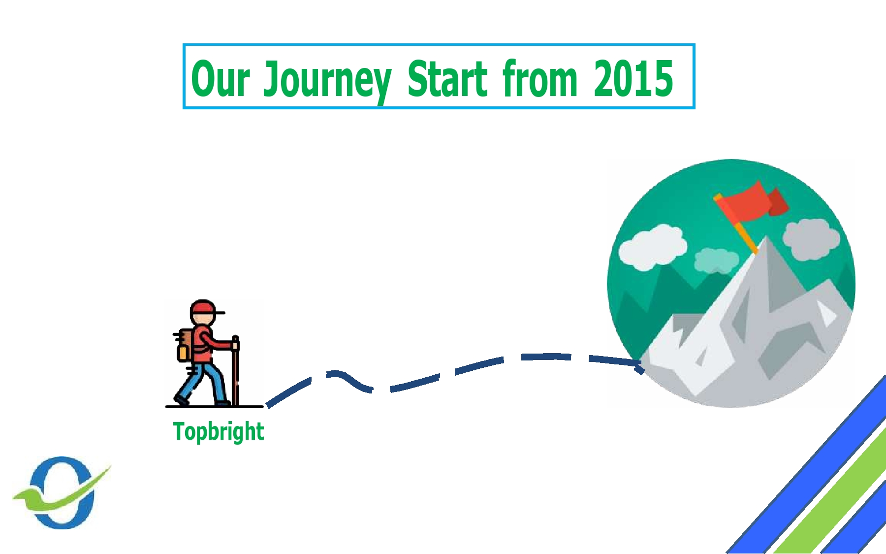 About Us - Topbright (Pvt.) Ltd